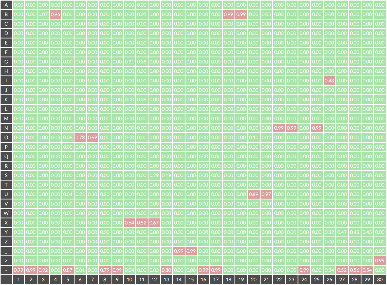 Speech Recognition Connectionist Temporal Classification 리뷰 및 설명